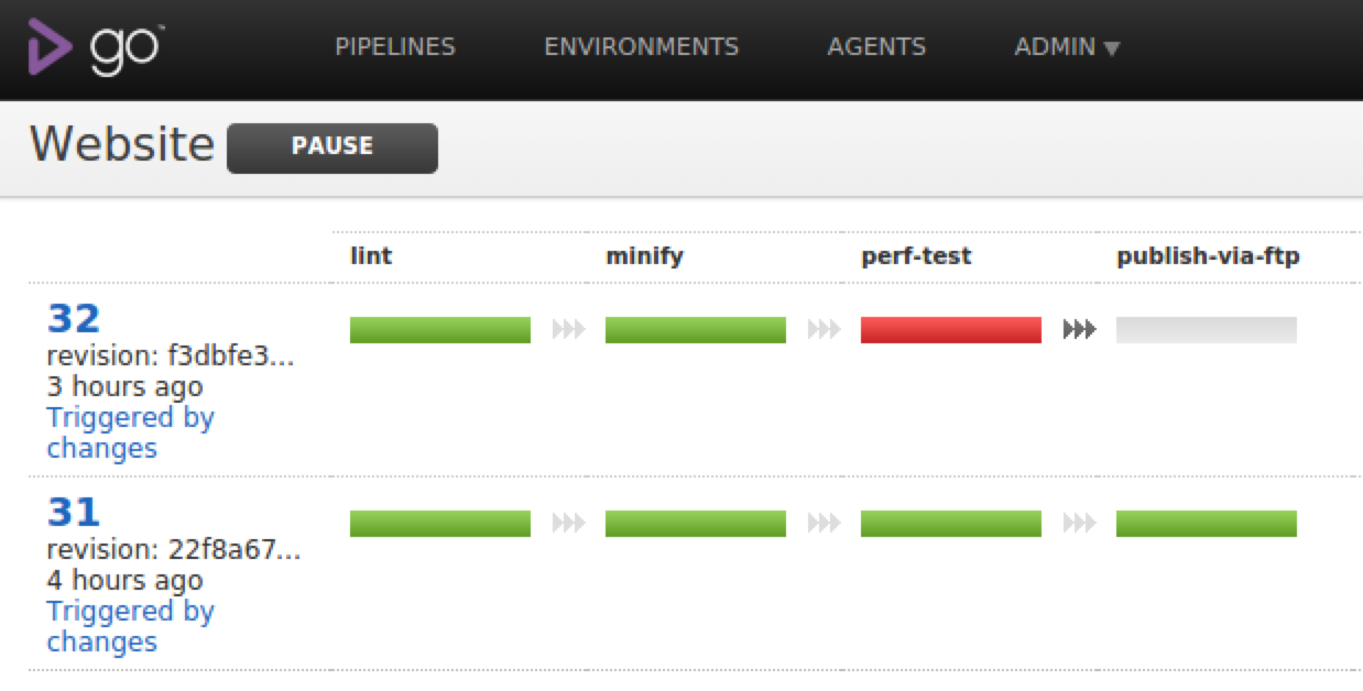 Continuous Integration with Static and Dynamic Website Testing ...